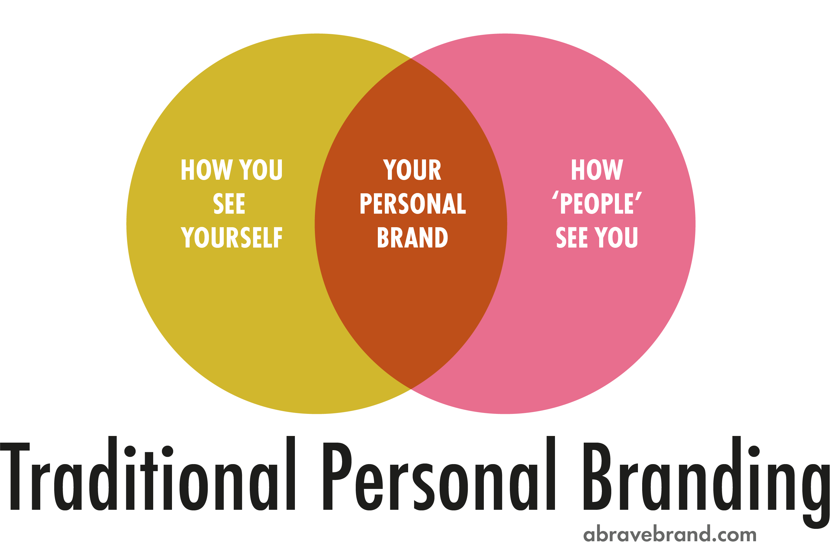 What is Authentic Personal Branding - Esther de Charon de Saint Germain