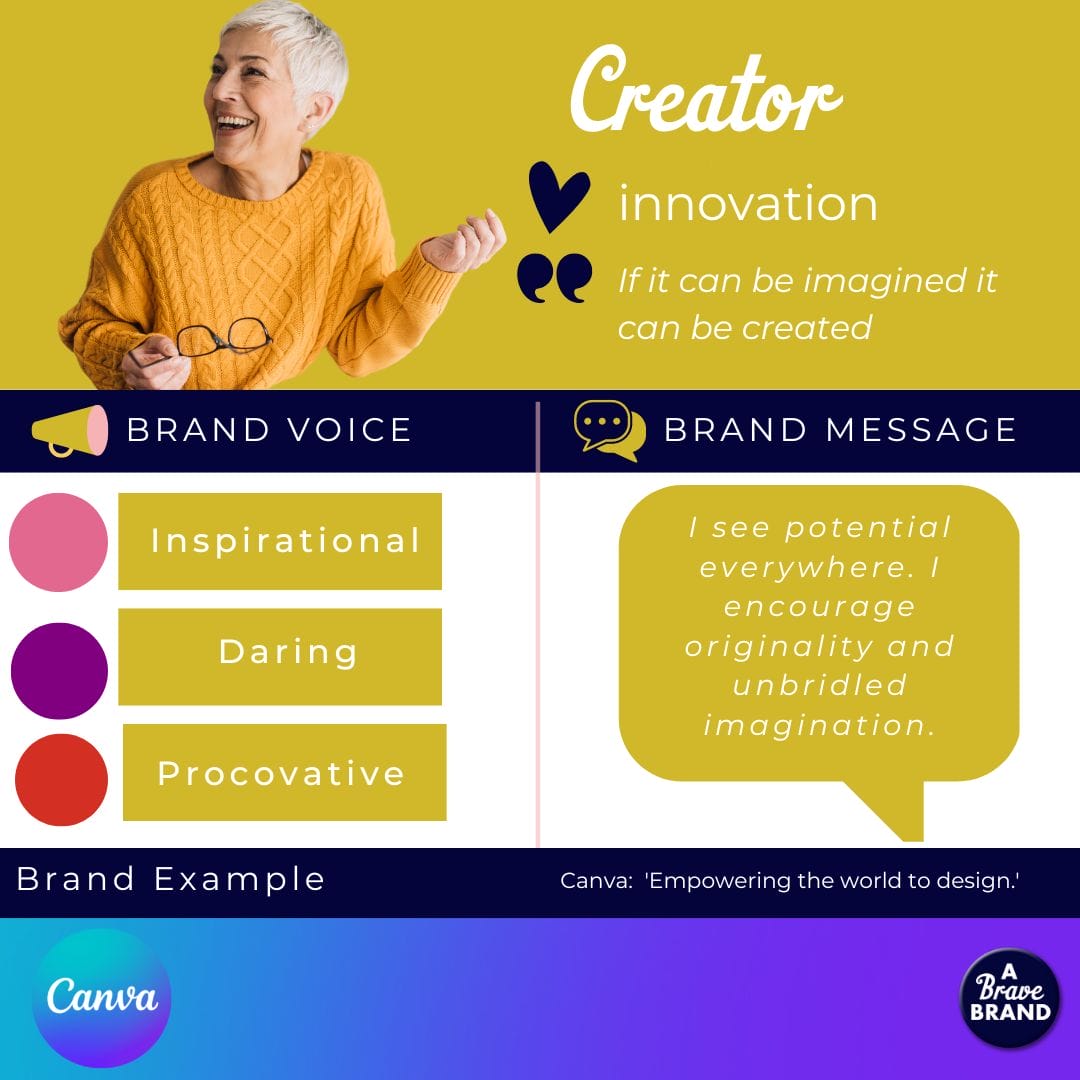 The Brand Archetypes Creator - Esther de Charon de Saint Germain