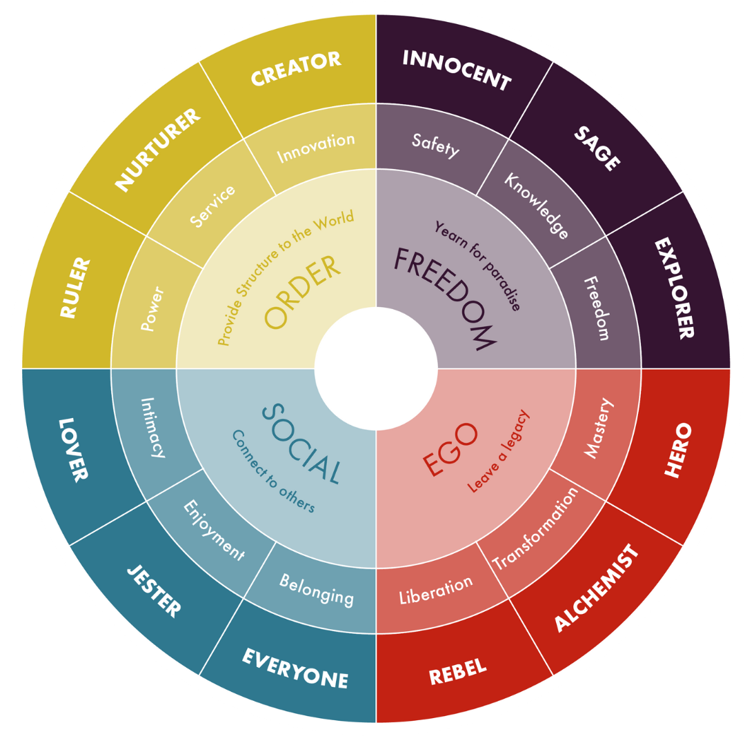 The Brand Archetypes Sage - Esther de Charon de Saint Germain